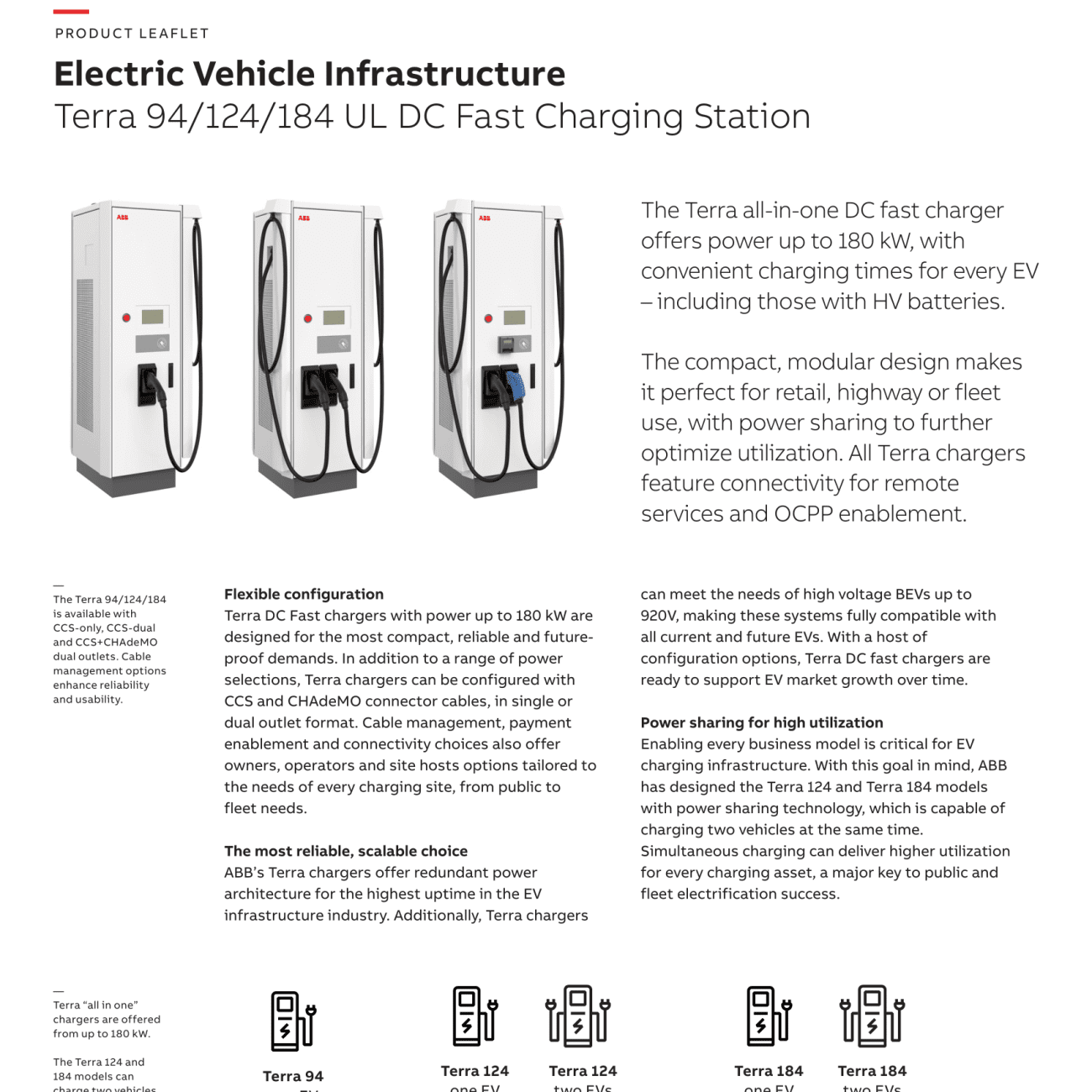 ABB Terra DC 54ul Fast Charger 50 kW - PT. Surya Prima Sakti
