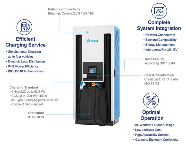 Delta Ultra Fast Charger 200 kW - PT. Surya Prima Sakti