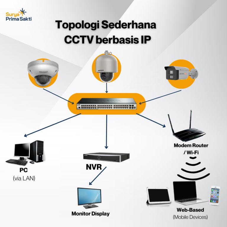 Mau Pasang CCTV? Ini Panduan Lengkapnya!